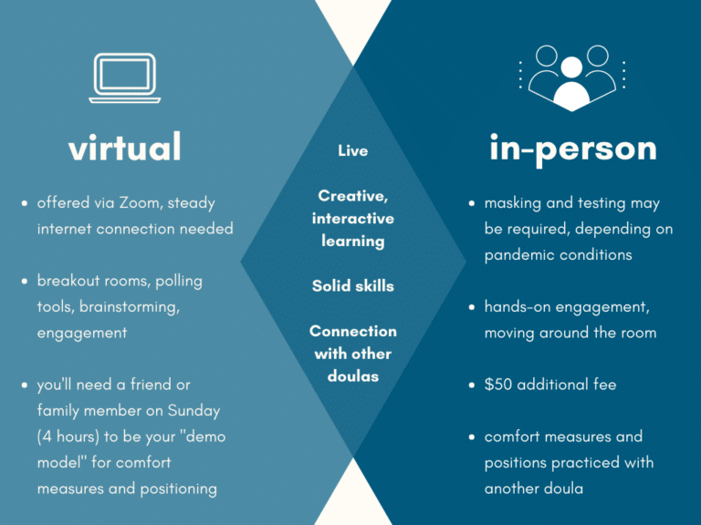 DONA Birth Doula Trainings | Heart Soul Birth Pros